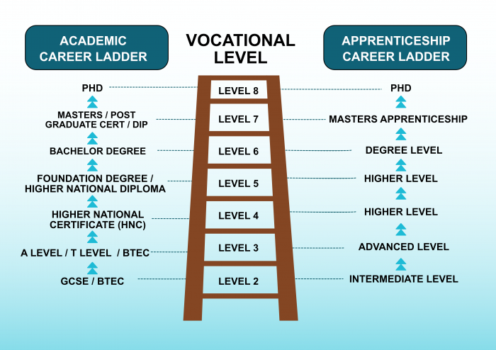 Displays & Infographics – Resourceful Careers