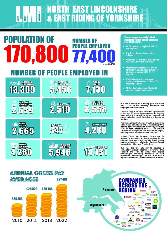 Posters – Resourceful Careers