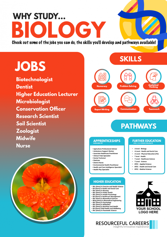 Posters – Resourceful Careers