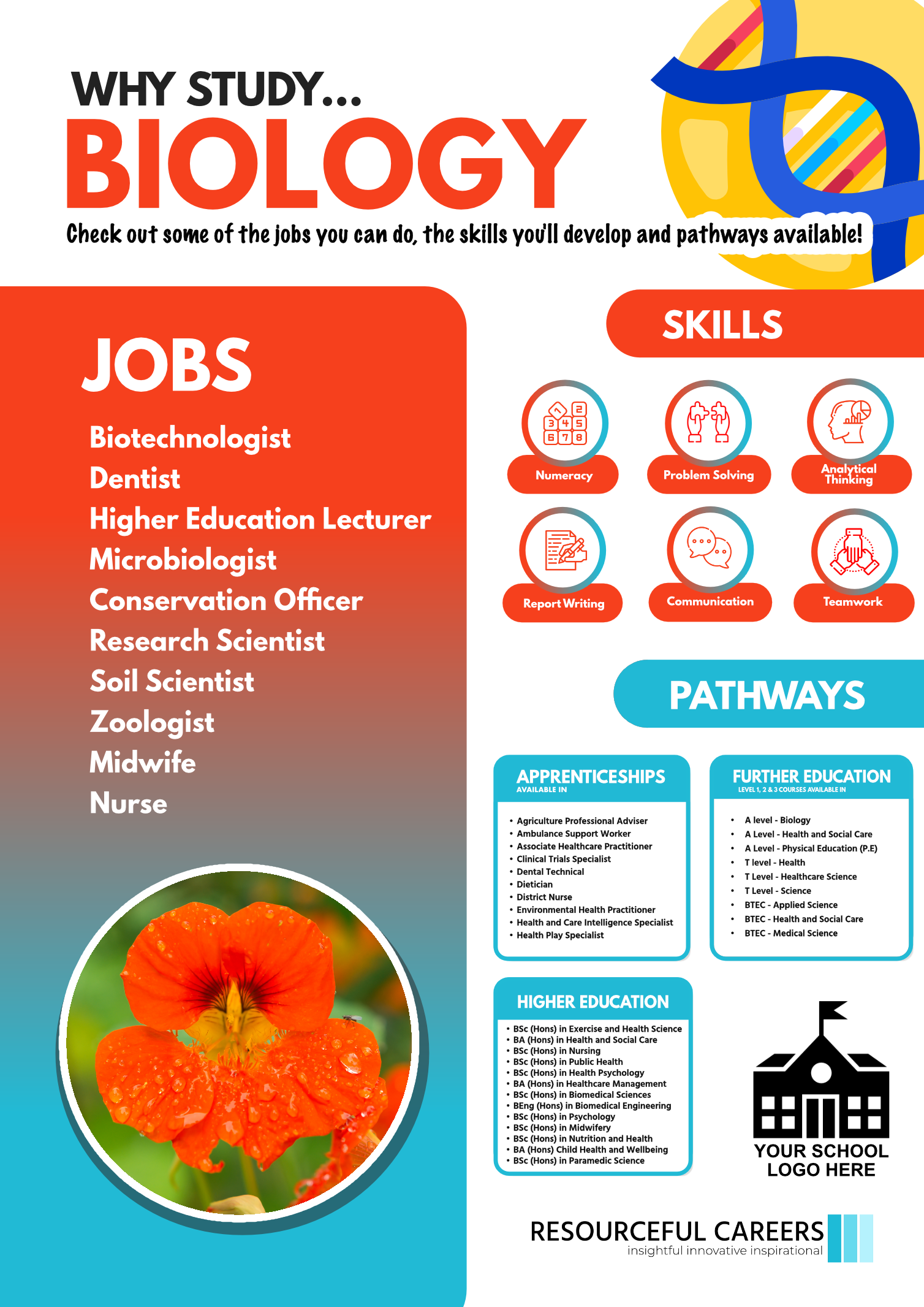 Posters – Resourceful Careers