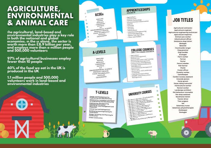 Posters – Resourceful Careers