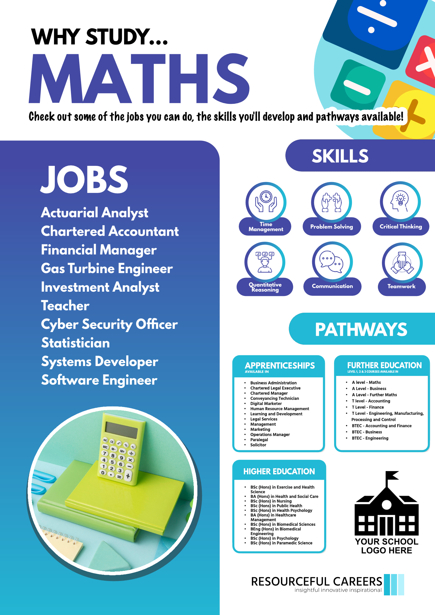 Posters – Resourceful Careers