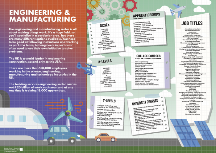 Posters – Resourceful Careers