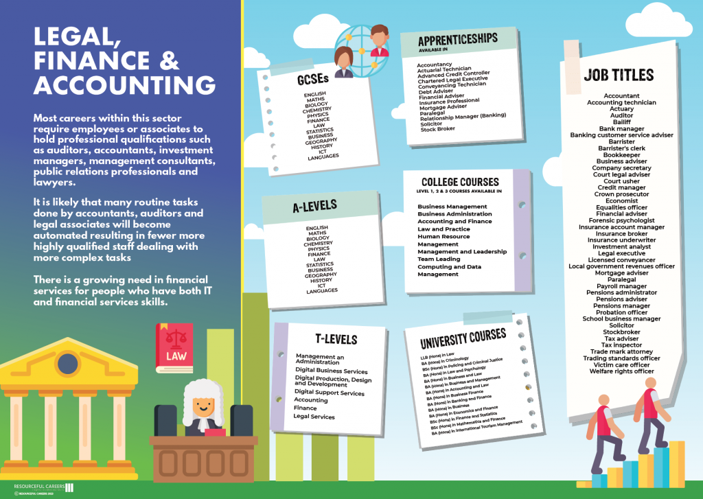 Posters – Resourceful Careers