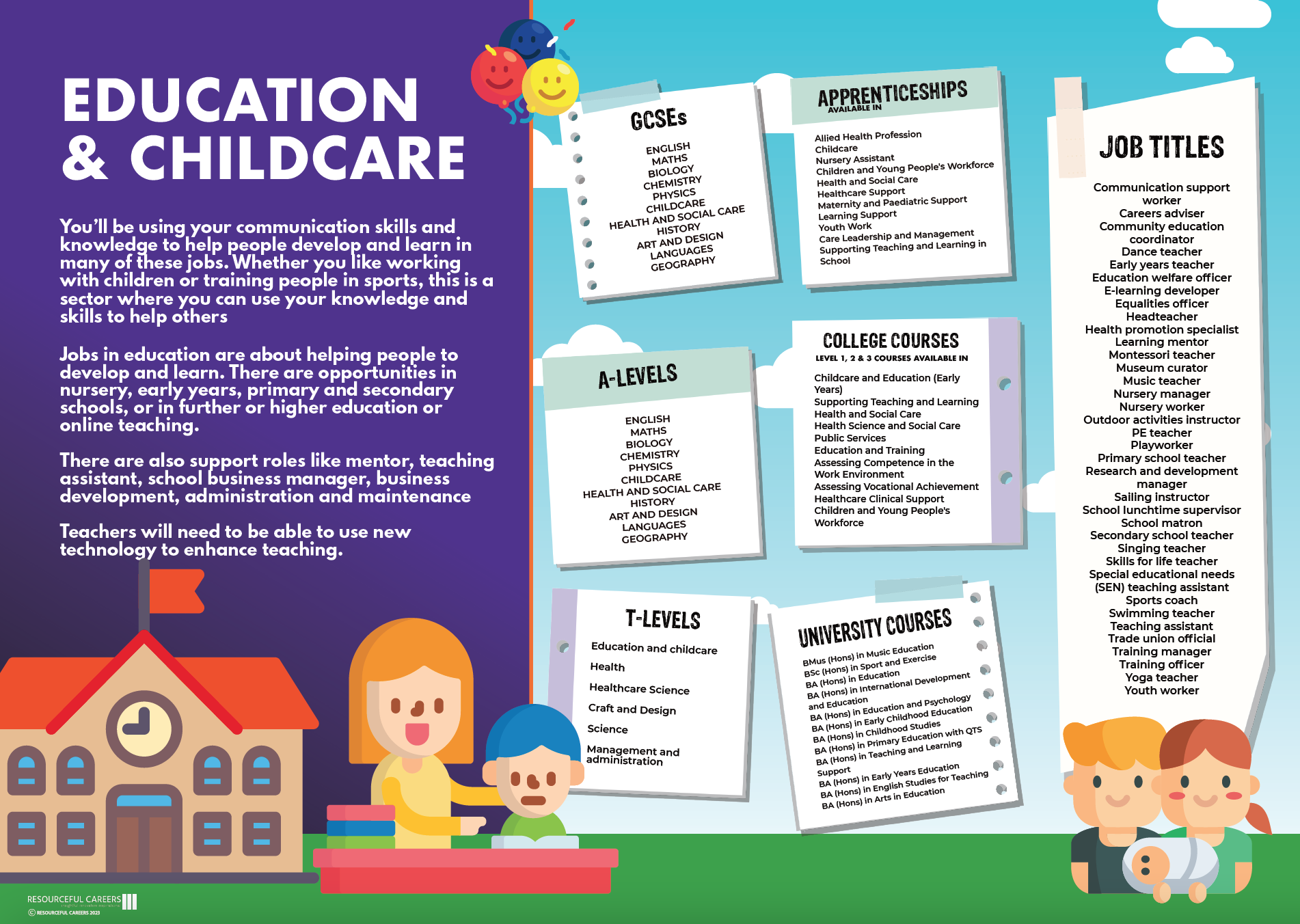 Posters – Resourceful Careers